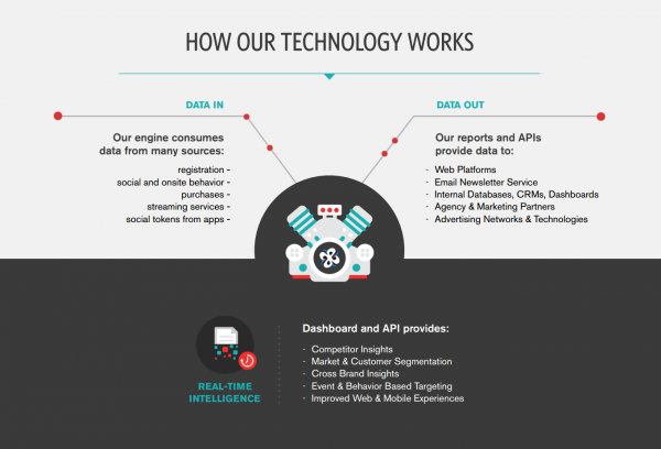 Appreciation Engine For Developers » AE Developer Site